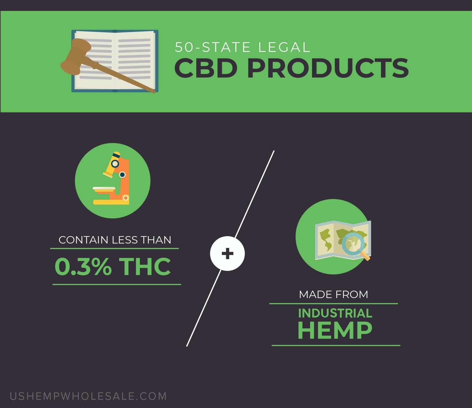 How to Get Started Selling CBD Oil [Online & Retail] | US Hemp Wholesale